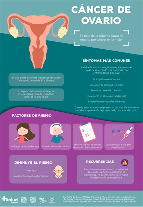 Cáncer de ovario qué es cuáles son sus síntomas y cómo prevenirlo