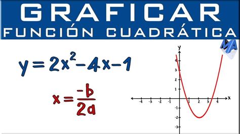 Gráfica de la función cuadrática Función cuadrática Enseñanza de la
