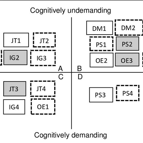 learners perceptions of task difficulty in relation to cummins 1981 download scientific