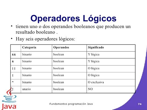 Operadores Booleanos
