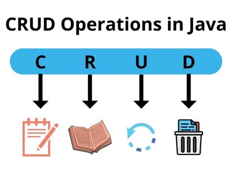 CRUD Operations In Java Without Database CopyAssignment