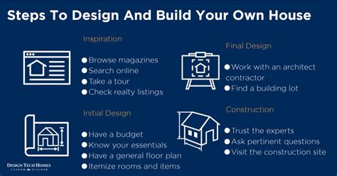 Steps To Building A Custom Home Cintronbeveragegroup