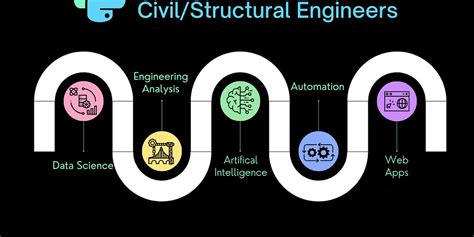 A Roadmap For Learning Python For Civil Structural Engineering