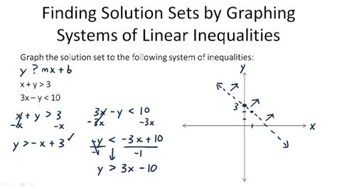 graphing systems of linear inequalities example 1