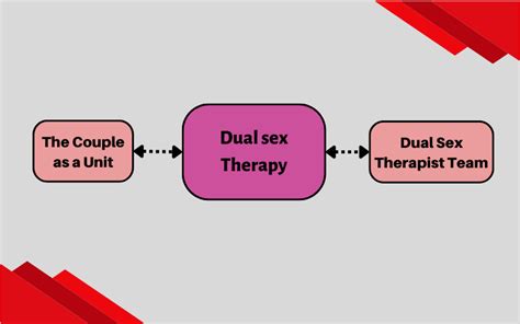 what is dual sex therapy