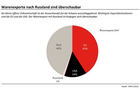 Wie Effektiv Sind Sanktionen Gegen Russland Avenir Suisse