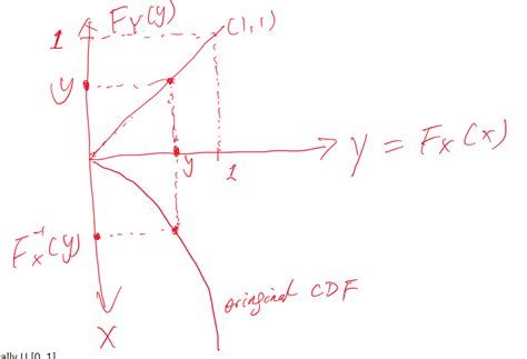solved trouble understanding sample spaces in bayes theorem math solves everything