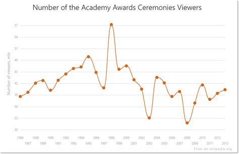 documentation 18 2 devextreme javascript chart spline area series hot sex picture