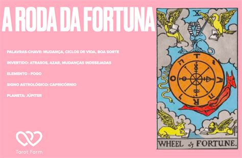 A Roda da Fortuna significado no tarot Amor Dinheiro Saúde e mais