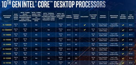 So Sánh Chip Intel Thế Hệ 10 Và 11 Thế Hệ Có Gì đột Phá