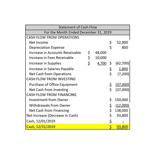 Solved Edgar Detoya Tax Consultant Began His Practice On Dec