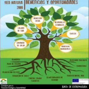 Medio Ambiente TRIVIAL RED NATURA 2000