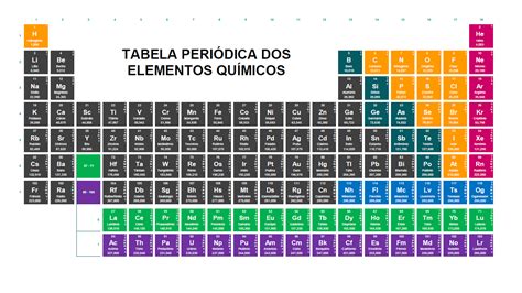 Tabela Periódica no Excel Thiago De Melo Barros Hotmart