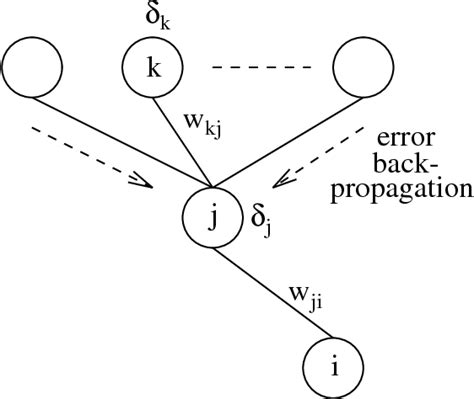 phonetic context dependency in a hybrid ann hmm speech recognition system semantic scholar
