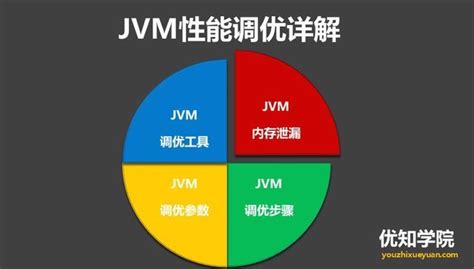 jvm性能调优的6大步骤，及关键调优参数详解 菜鸟笔记