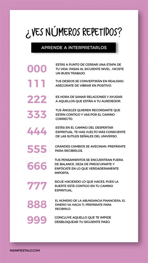 La Numerolog A El Significado De Los N Meros Sus Mensajes Artofit