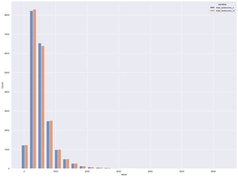 Imputation Of Missing Values Using Scikit Learn Wenvenn