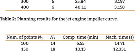 figure 1 from optimal feedrate planning on a five axis parametric tool path with global