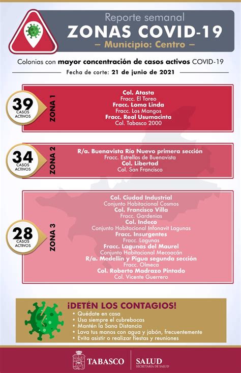 SSalud Tabasco on Twitter AVISO IMPORTANTE A continuación te