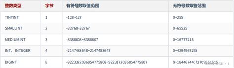mysql 常用数据类型说明 mysql常用数据类型 csdn博客
