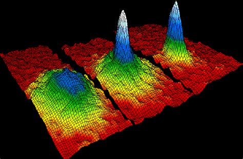 Las 4 leyes de la termodinámica Ondas y Partículas