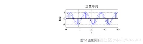 matlab中冲激函数延迟 《matlab信号处理超级学习手册》——第2章 时间信号与系统 2 1 离散序列 csdn博客