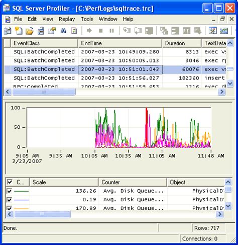 correlating performance monitor and sql server profiler data
