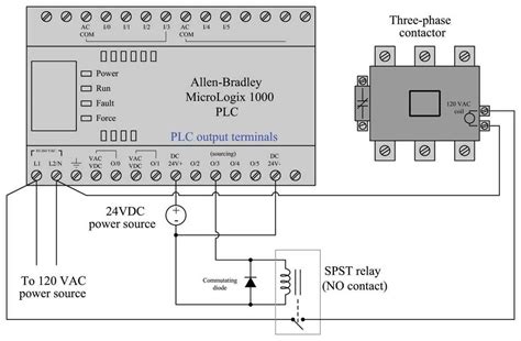 Decoding The Symbols Understanding The Plc Wiring Diagram
