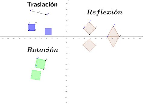 Traslación reflexión y rotación de figuras geométricas GeoGebra
