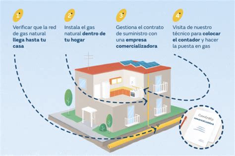 Precio instalacion gas natural Cuánto cuesta