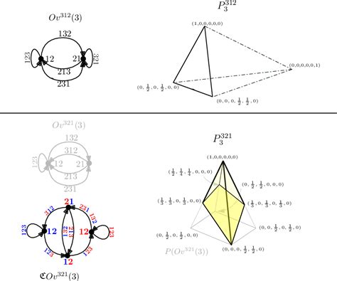 figure 1 from the feasible regions for consecutive patterns of pattern avoiding permutations