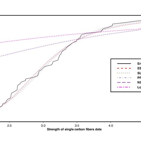 pdf a new class of generalized logistic distribution