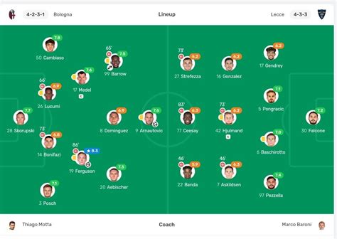 SerieAnalytics On Twitter Valutazioni Di FotMob In Linea Con Quelle