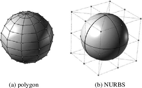figure 1 from deformation of the reference korean voxel model and its effect on dose calculation