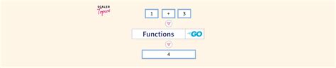 Functions In Go Language Scaler Topics