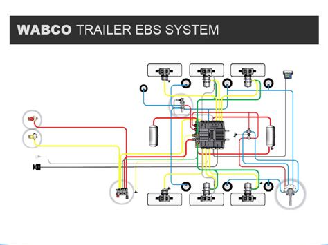 Wabco Trailer Abs Valve Identification