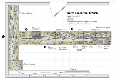 Pin by Jyrki Ivanoff on Modelltåg Model train layouts Model railway