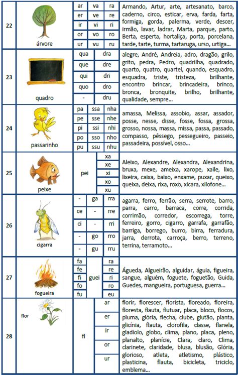 Lista de palavras método 28 palavras SÓ ESCOLA