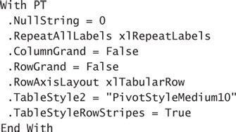 Code Snippets Microsoft Excel Pivot Table Data Crunching Office