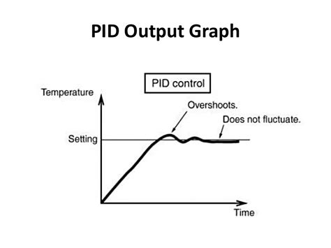 Klipper PID Tuning How To Guide Obico Knowledge Base