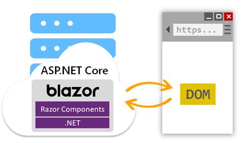 ASP NET Core Blazor A Complete Overview