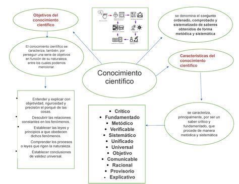 Conocimiento científico de la investigación de lenguajes de
