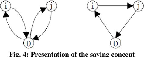 figure 4 from an improved heuristic based on clustering and genetic algorithm for solving the