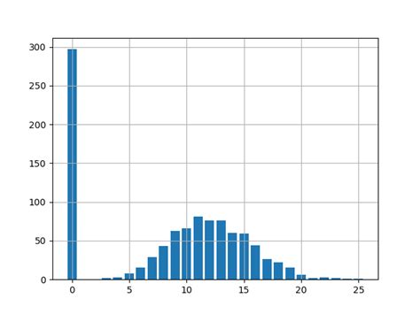 [feature request] zero inflated poisson and negative binomial distributions · issue 1134