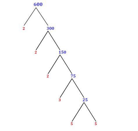 Prime Factorization Of With A Factor Tree Mathondemand