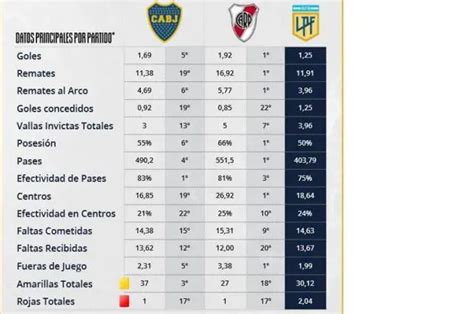 Estadísticas Boca Vs River Historial Jugadores Y Más Jugando Ando