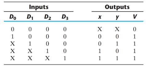 [diagram] 8 bit priority encoder logic diagram mydiagram online
