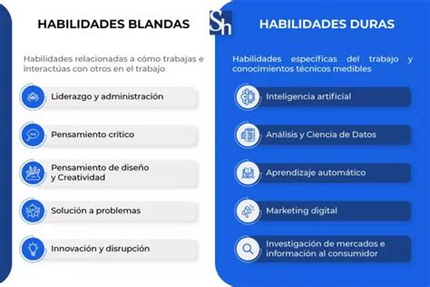 Habilidades Blandas De Una Vez Por Todas Qu Son Y Para Qu Sirven
