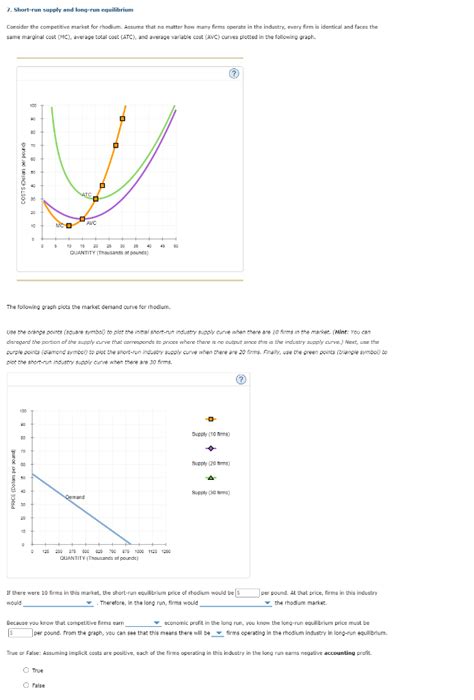 Solved Short Run Supply And Lonq Run Equilibrium Consider Chegg
