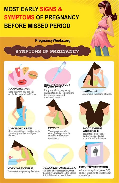Early Signs Of Pregnancy